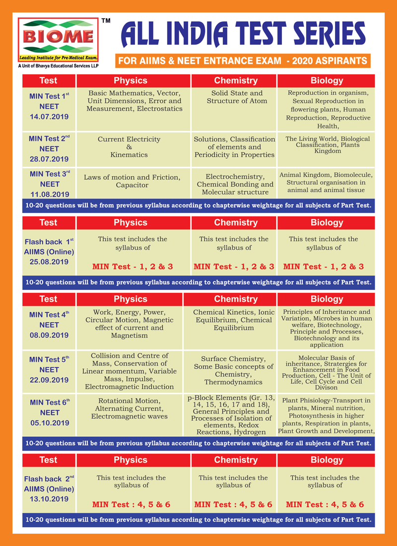 Test Program ALL India Test Series