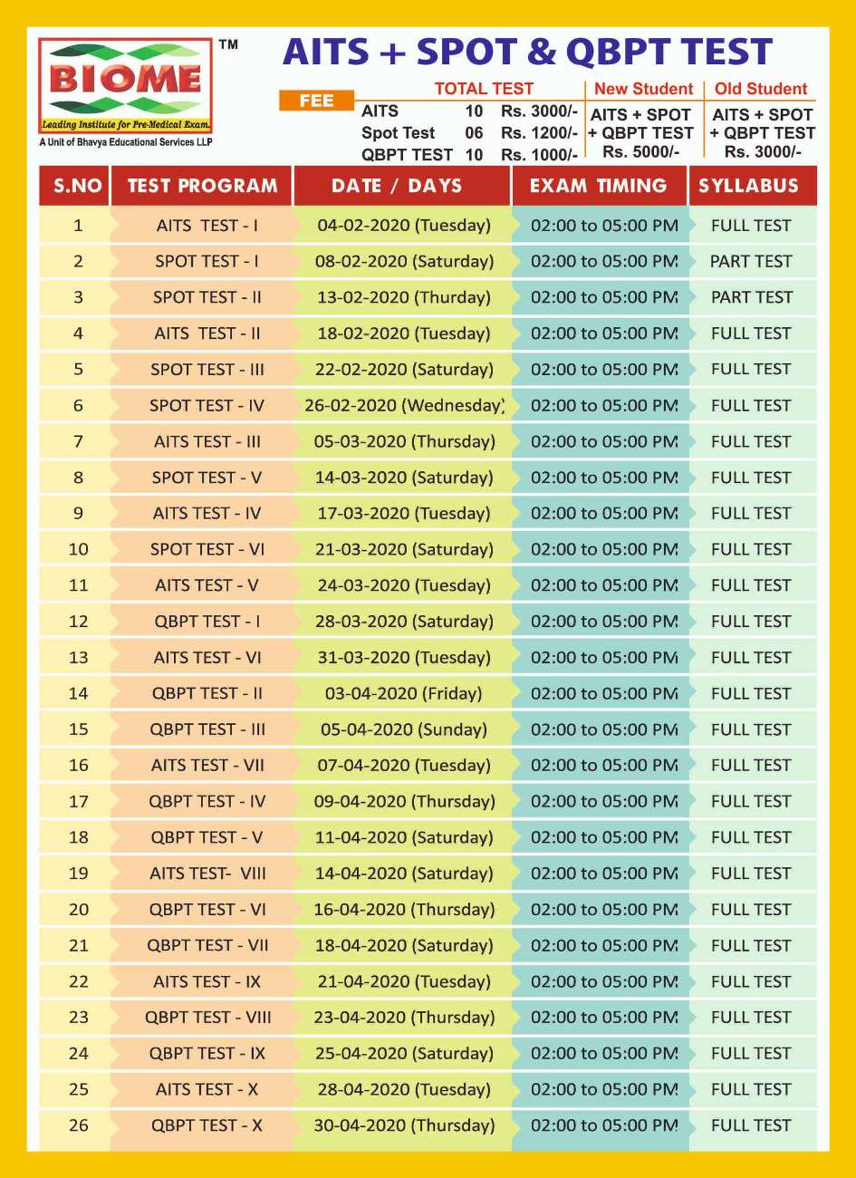 Test Program ALL India Test Series
