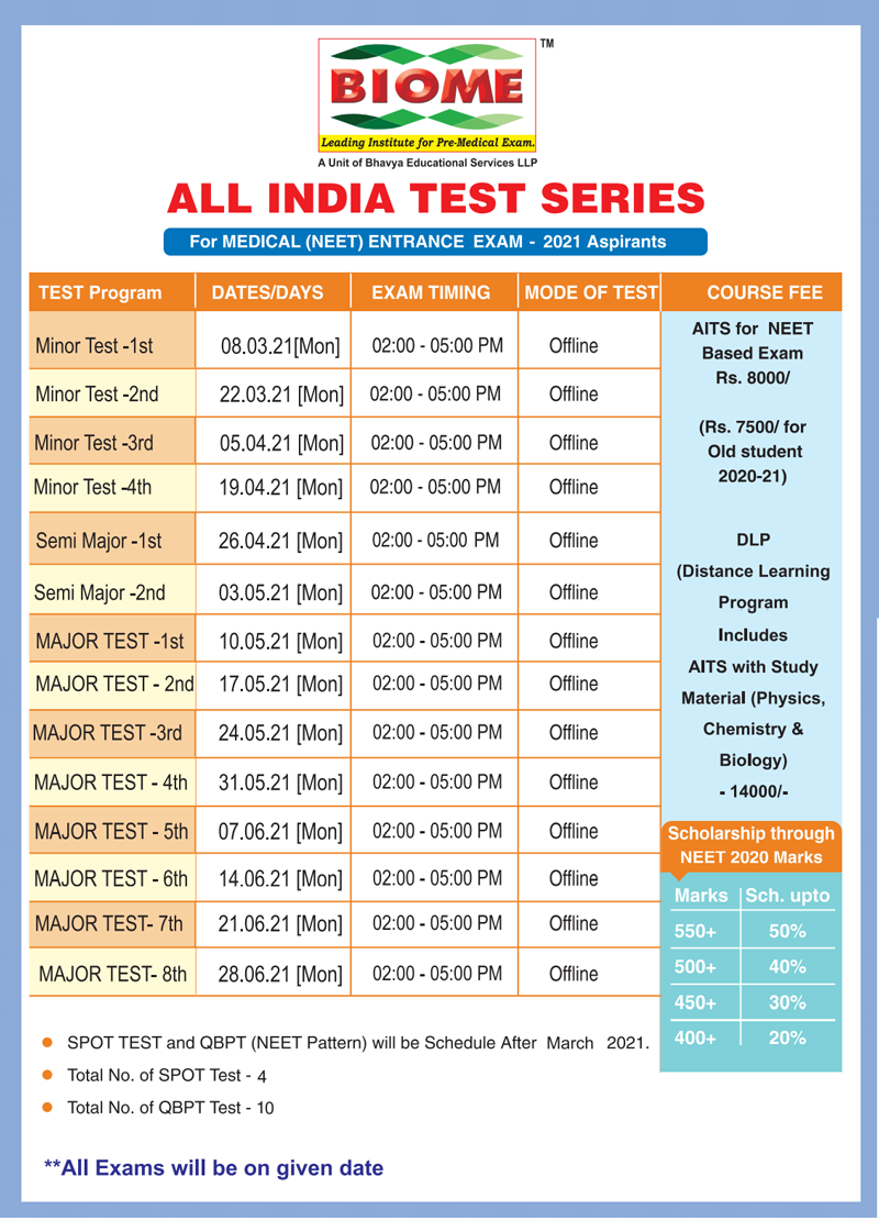 Test Program ALL India Test Series