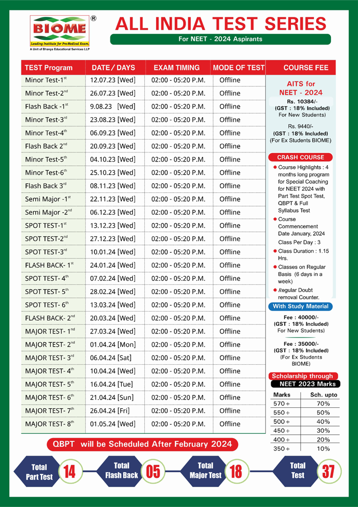 Test Program ALL India Test Series